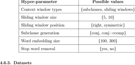 17 Possible Values Chosen As Hyper Parameters For The Experiments Download Scientific Diagram