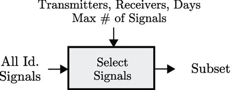 The Dataset Assembly Flow A Subset Is Created From All The Download Scientific Diagram