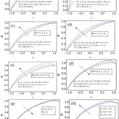 Temperature θ Variation With X 02 X 01 01 Download Scientific Diagram