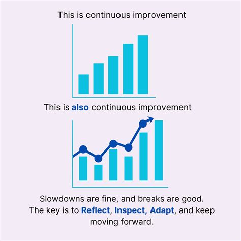 continuousimprovement agile agilecoaching scrum scrummaster