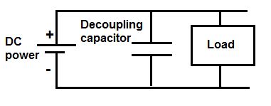 What Is A Decoupling Capacitor