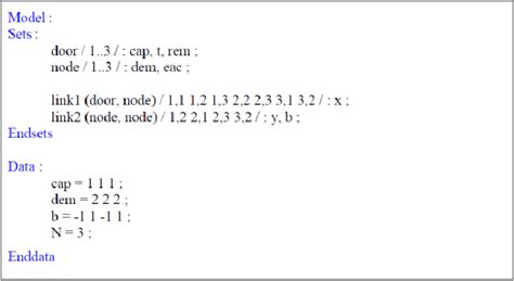 Network Representation Of The Small Size Problem Download Scientific Diagram