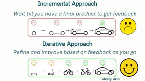 Which One Will Fail You Faster Iterative Vs Incremental