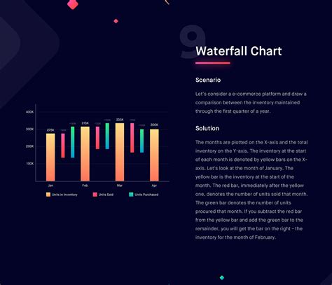 A Guide To Data Visualization Comparison Part 2 Behance