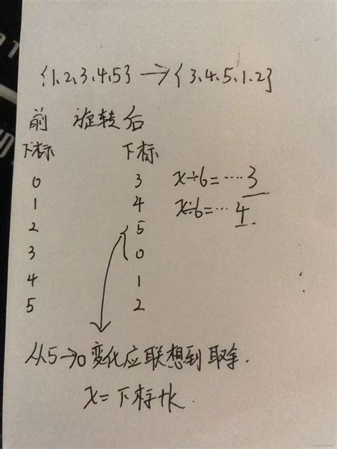旋转数组（使用额外的数组）newarr I K Numssize Nums I Csdn博客