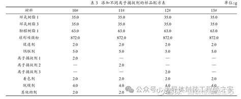 第三代半导体器件用高可靠性环氧塑封料的制备 失效分析 赵工 半导体工程师 2024年10月20日 09 47 北京摘要第三代半导体器件以其在