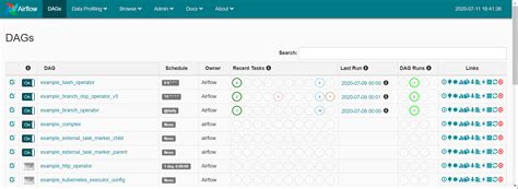 airflow详细搭建过程（亲测 总结） airflow sqlite csdn博客