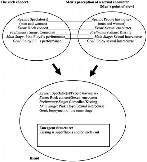 Conceptual Integration Network Sex Is A Rock Concert Download