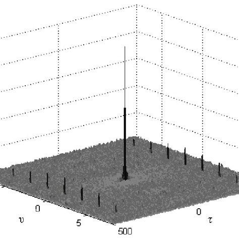 Single Sideband Modulation And Demodulation Download Scientific Diagram