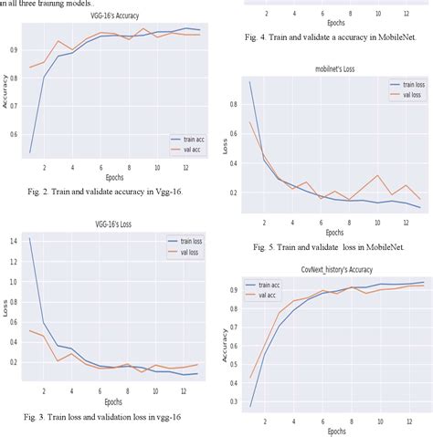 Figure 5 From Comparative Analysis Of Convolutional Neural Network