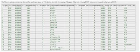 Crashplan On Synology Diskstation Successfully Setting Qos Dscp