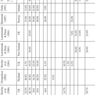 PDF Intricacies Of Overhead Cost Allocation And Distortion In Costing A Synthesis Of Literature