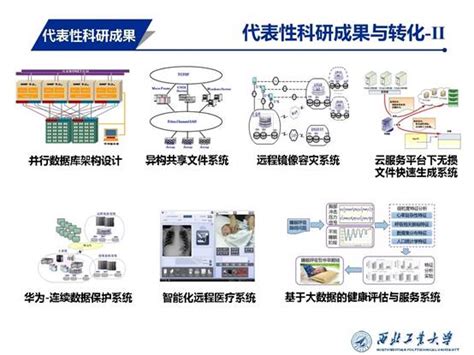 大数据存储与管理工业和信息化部重点实验室 计算机学院