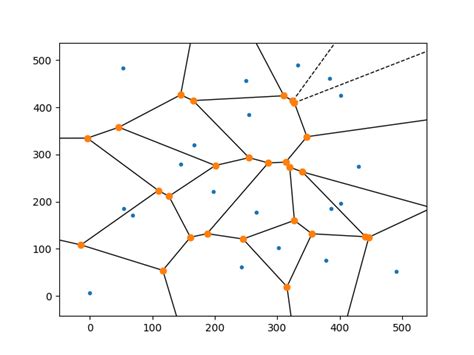 Python Scipy Spatial Voronoi How To Know Where A Ray Crosses A Given Line Stack Overflow