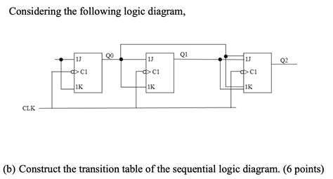 Considering The Following Logic Diagram And Construct