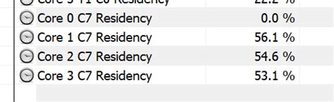 Performance Verify Logic Low Base Clock Speed Cpu Boosting Cpu Longevity Super User