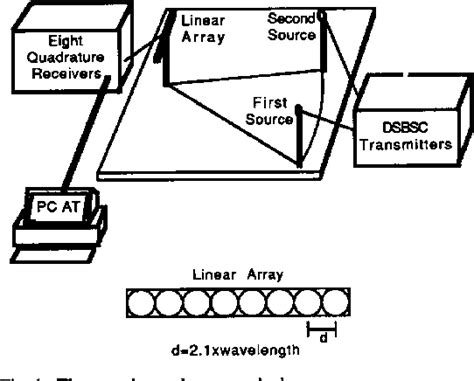 Figure 1 From A Laboratory Testbed For Sensor Array Processing