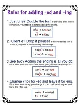 Rules For Adding Ed And Ing By BrutmanTeaches TpT