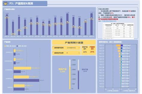 28个数据分析最佳入门实战项目，附数据集，建议收藏！数据分析不是个事儿 商业新知