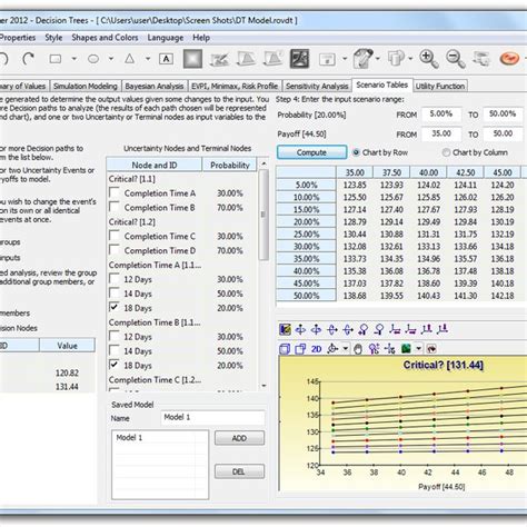 ROV Decision Tree Scenario Tables Download Scientific Diagram