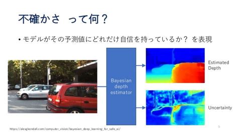 Paper Reading Dropout As A Bayesian Approximation Representing Mod
