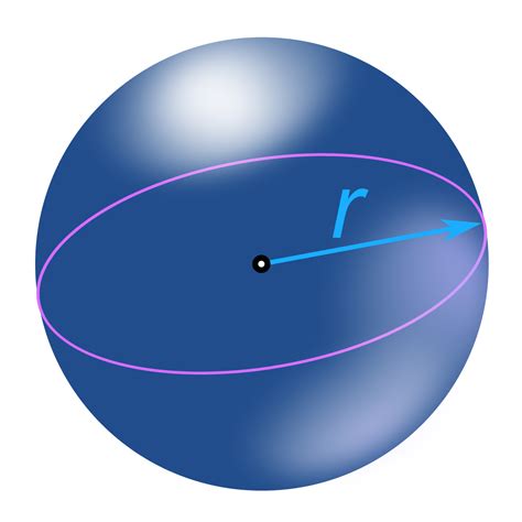 What Is The Sphere In Sphere