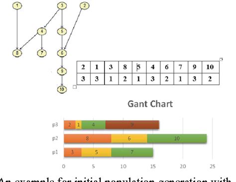 Figure 3 From A Hybrid Algorithm For Unrelated Parallel Machines