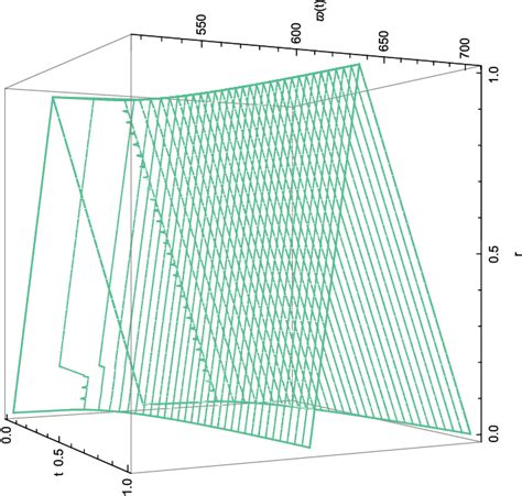 Figure 2 From An Efficient Analytical Scheme For Fuzzy Conformable