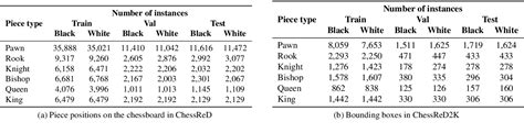 table 1 from end to end chess recognition semantic scholar