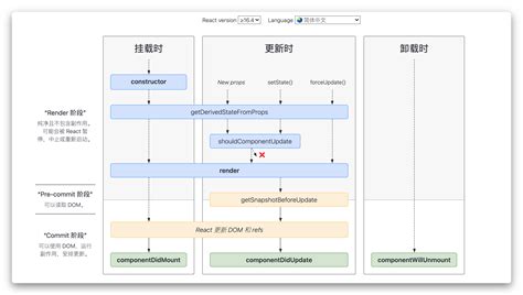 React 生命周期详解 My Wei 的博客 React 生命周期详解 My Wei 的博客