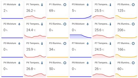 MiFlora In Homeassistant Via ESP32 And ESPHome