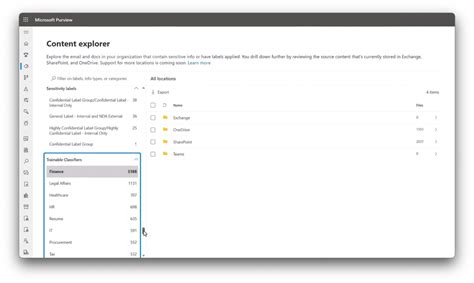 Ai Powered Data Classification Microsoft Purview
