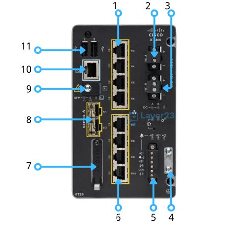 Ie 3300 8p2s E Price Catalyst Ie3300 Rugged Switches