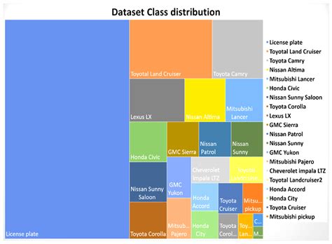 Vehicle Instance Segmentation Polygonal Dataset For A Private Surveillance System