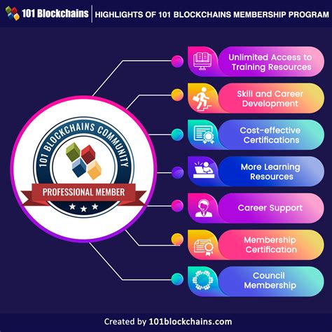 key features of 101 blockchains membership program council