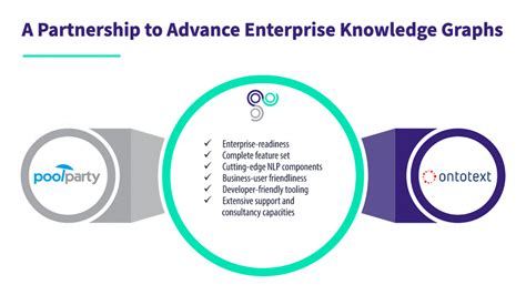 At Center Stage Vi Ontotext And Semantic Web Company On Creating And