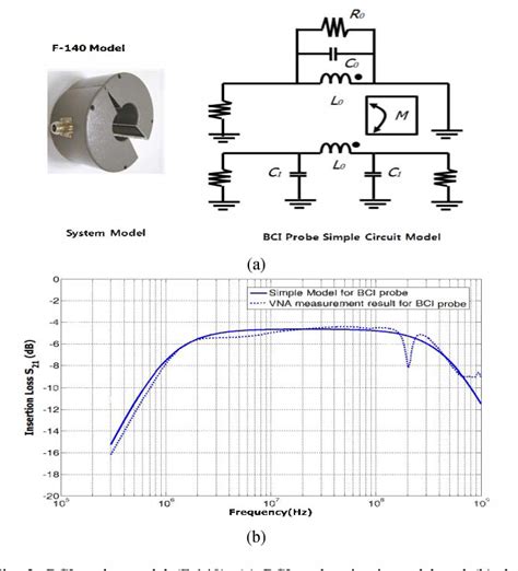 Figure From Bulk Current Injection Test Modeling Using An Equivalent Circuit For V Mobile