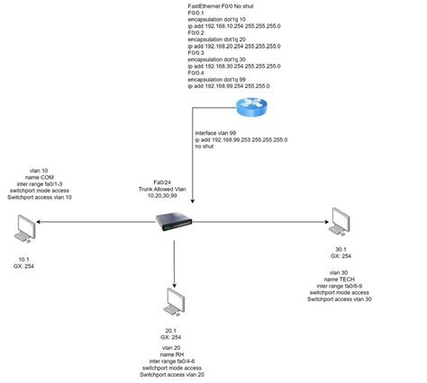 Vlan Management Configuration Cisco Community