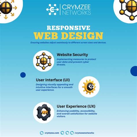 Webdesign Responsivedesign Ux Ui Mobilefirst Linkedin Letsconnect Crymzee Networks Pvt