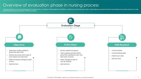 Nursing Process Powerpoint Ppt Template Bundles PPT Sample
