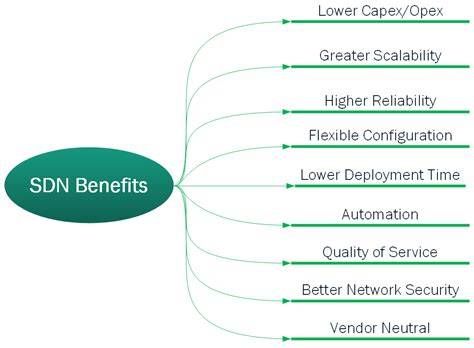 Traffic Driven Controller Load Balancing Over Multi Controller Software Defined Networking