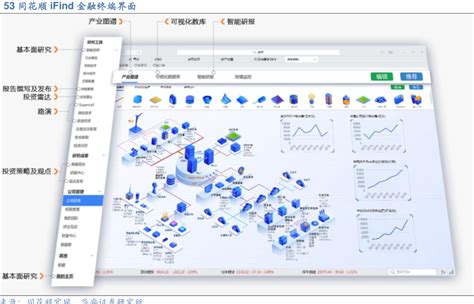 同花顺发展历程 行业研究数据 小牛行研