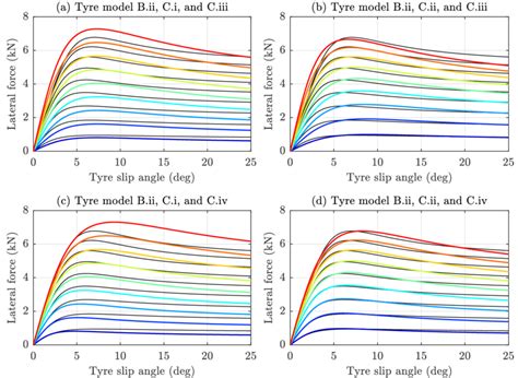 Tire Analysis Jasiri Stencil Ltd