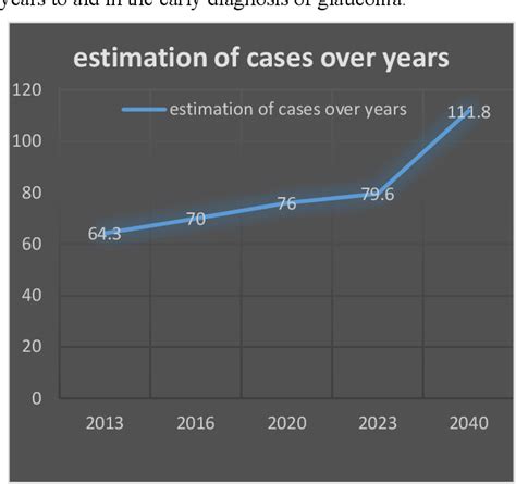 Figure 1 From Glaucoma Detection Using Explainable Ai And Deep Learning