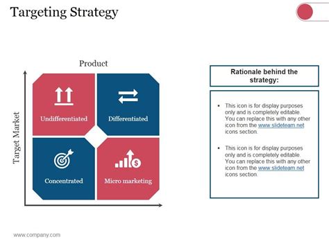 Targeting Strategy Ppt Powerpoint Presentation Model Aids