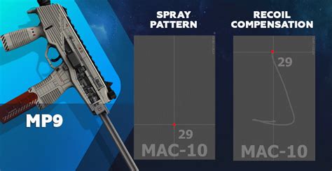 Steam Community Guide The Recoil Patterns For Pistols Smgs