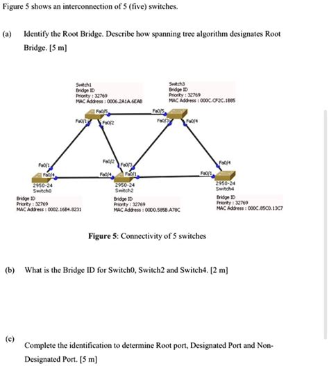 Solved Ccna3 Spanning Tree Protocol Questions Figure 5 Shows An