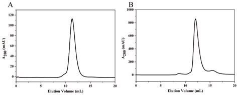 Size Exclusion Chromatography Sec Of He A And Kg B Elution Was
