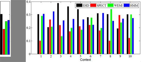 Global And Local Aggregation Weights Of The 4 Detectors For One Cross