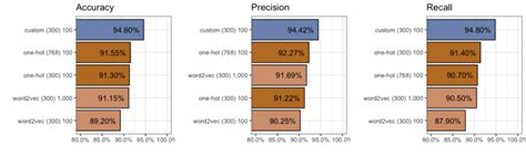 A Deep Dive Into Nlp Tokenization And Encoding With Word And Sentence Embeddings Data Jenius